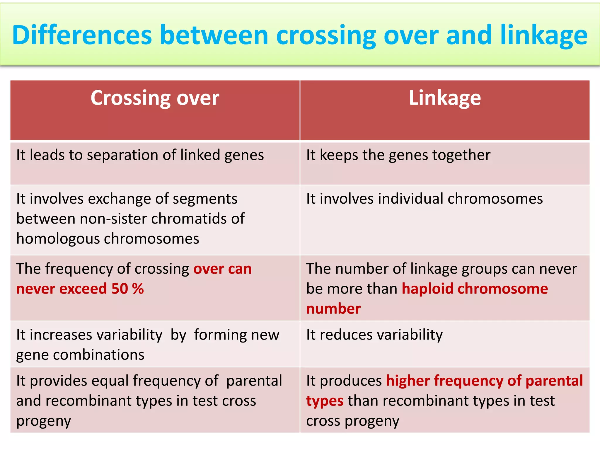 Linkage and crossing over | PPTX