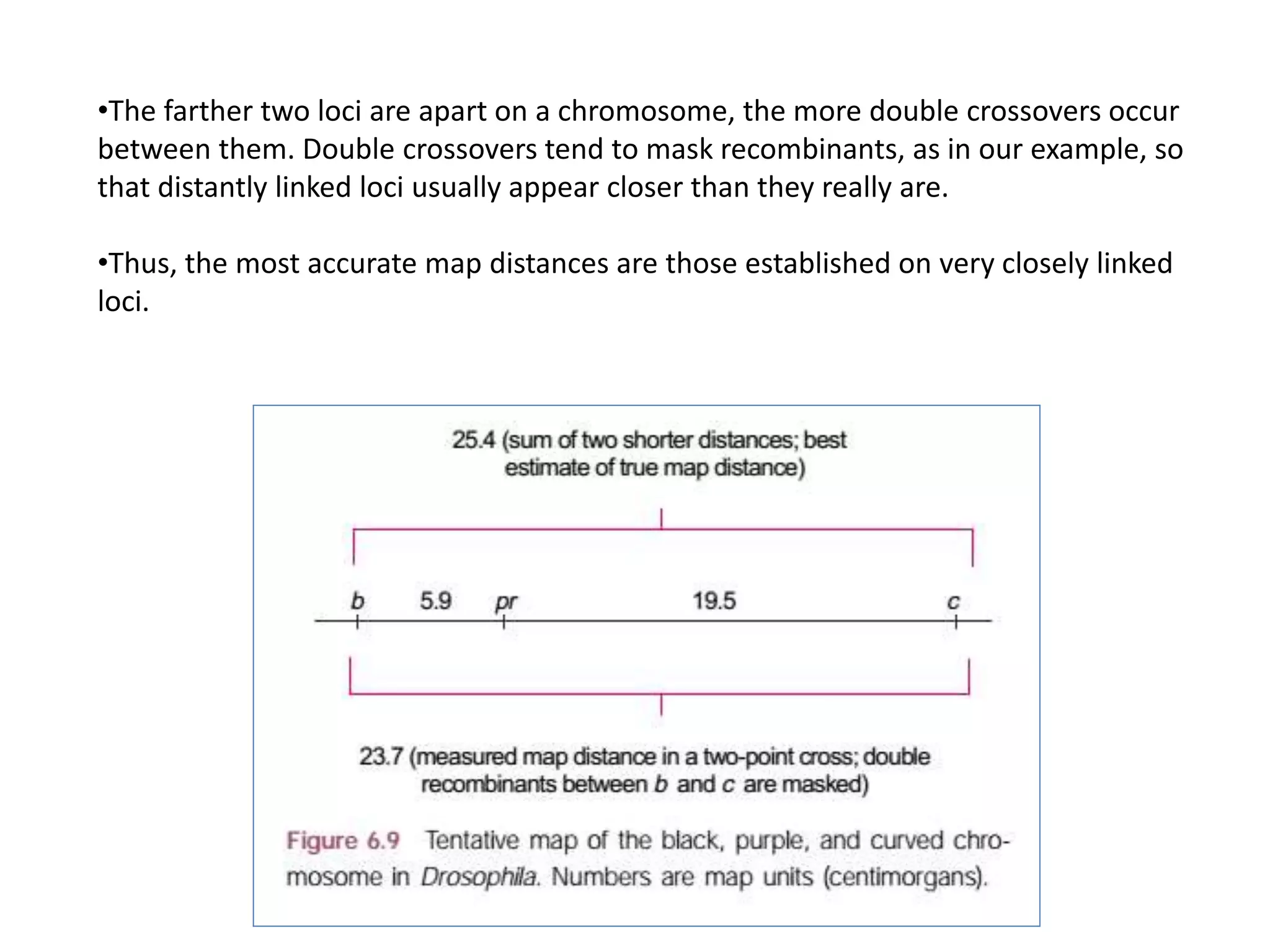 Linkage and recombination of gene | PPTX