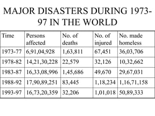 LINKAGE BETWEEN DISASTER AND DEVELOPMENT.ppt