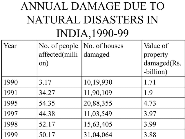 LINKAGE BETWEEN DISASTER AND DEVELOPMENT.ppt