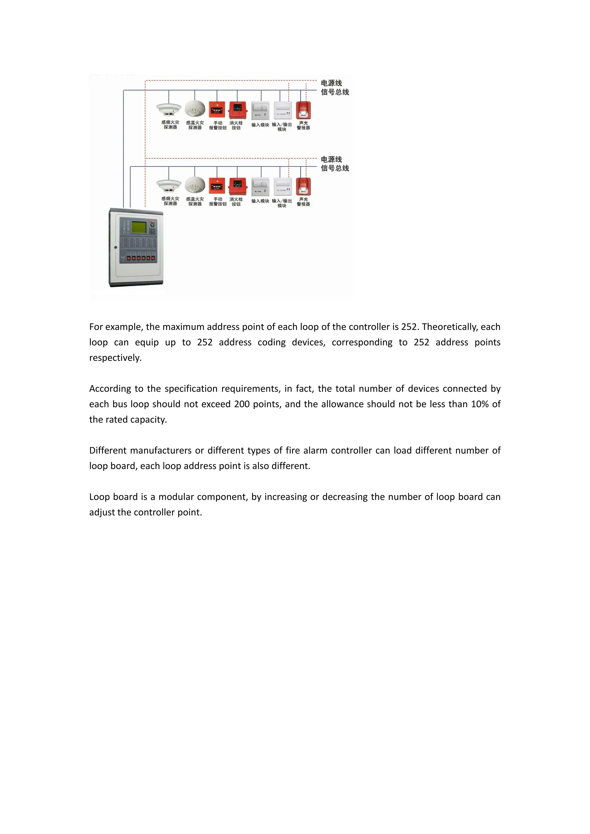 How to linkage fire alarm system parts addressable fire alarm system | PDF