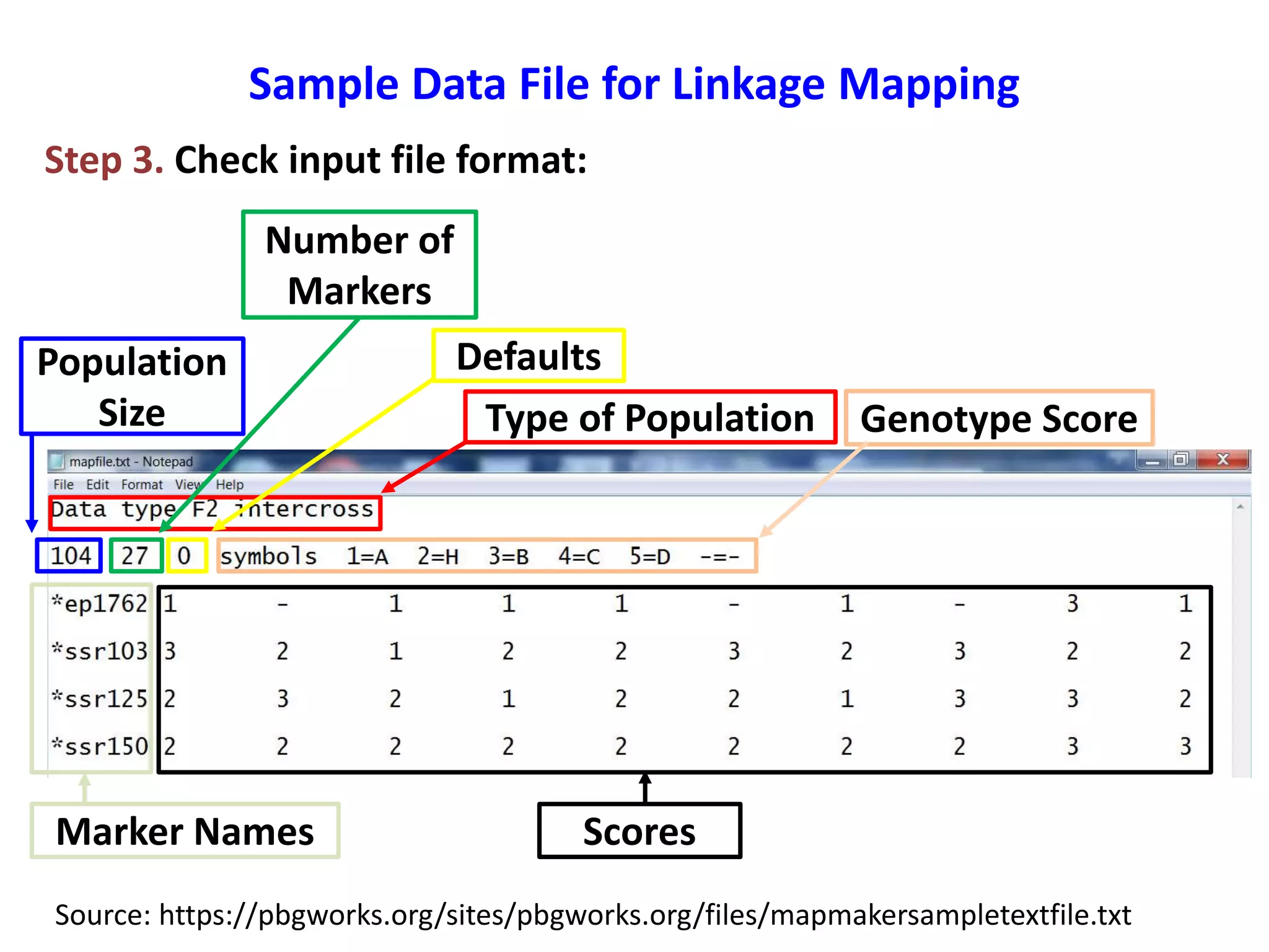 Linkage mapping lab | PPTX