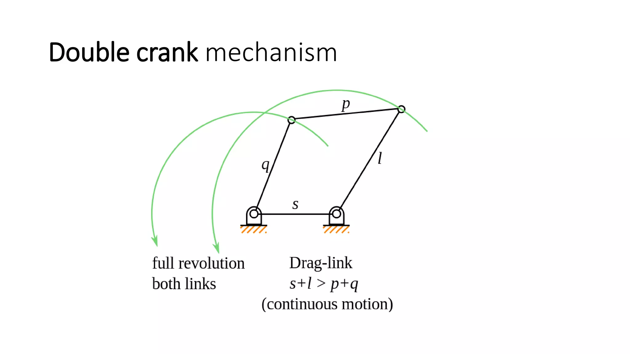 Linkage mechanisms - Presentation | PPTX