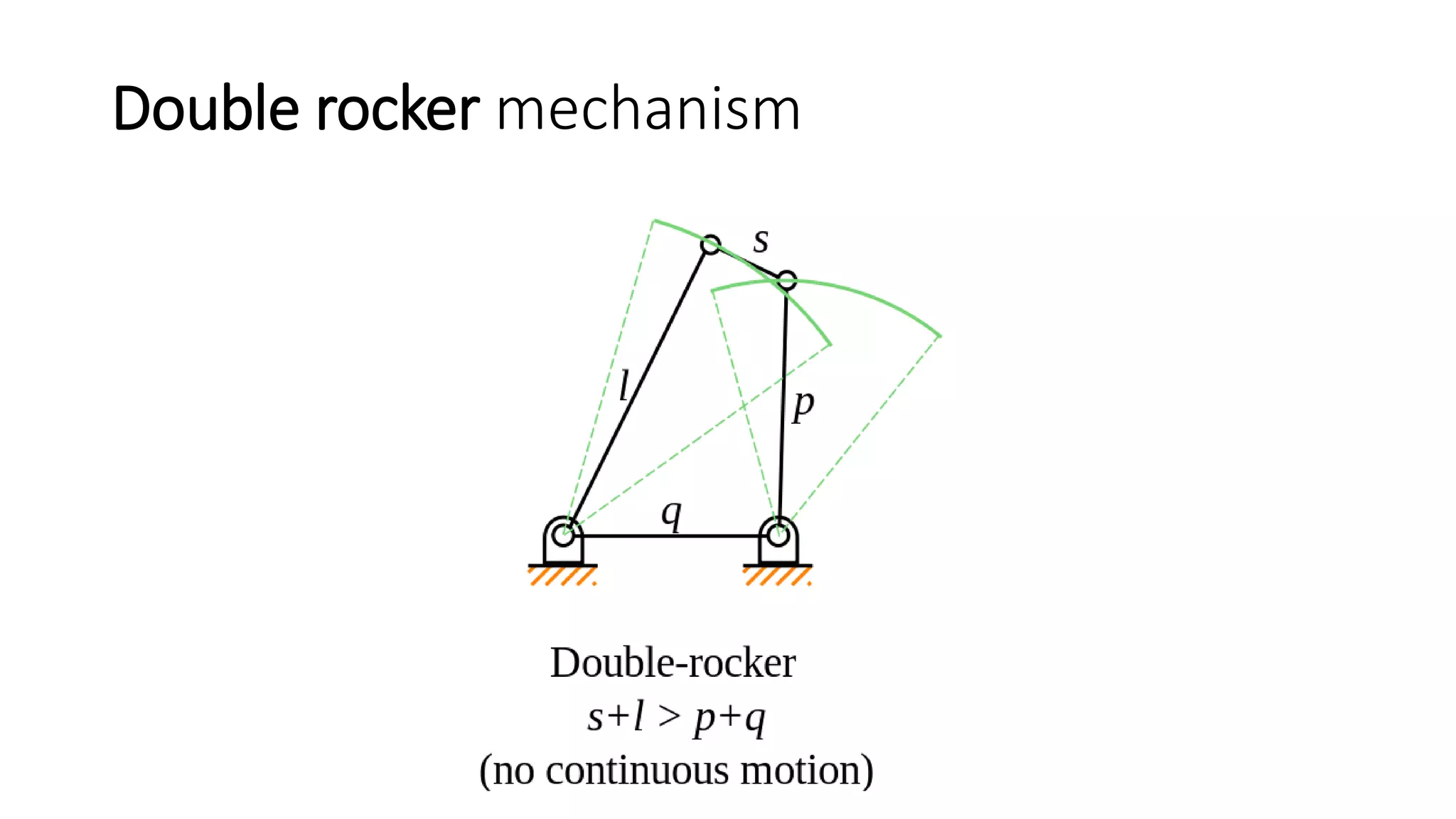 Linkage mechanisms - Presentation | PPTX