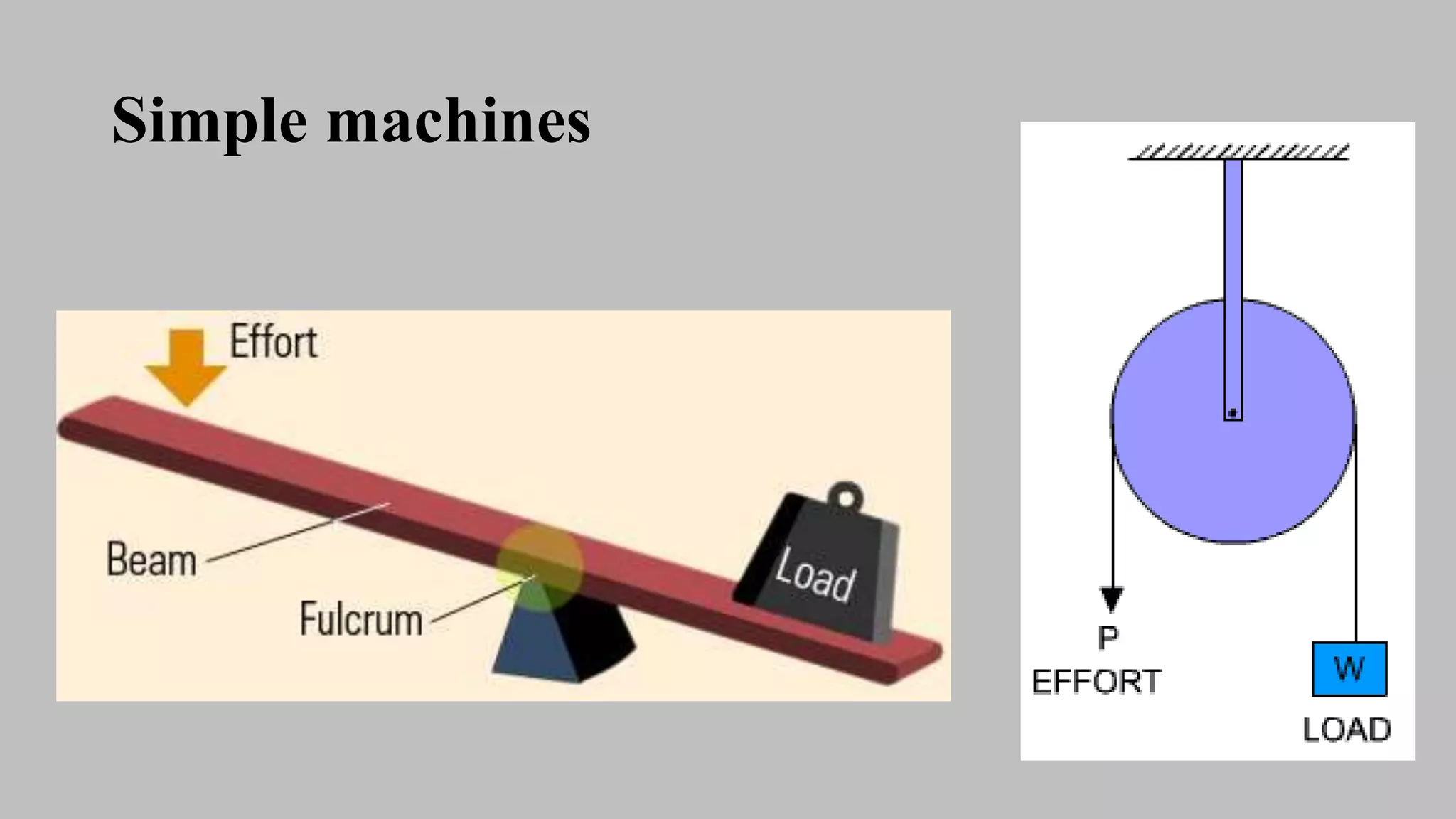 Linkage mechanisms - Presentation | PPTX