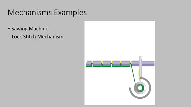 Linkage mechanisms - Presentation | PPTX