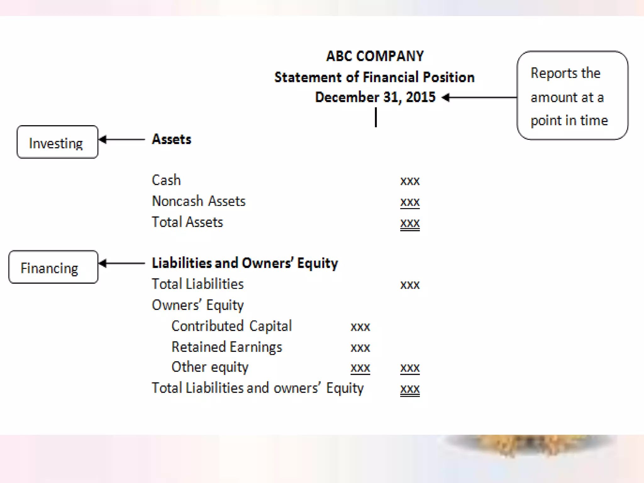 Linkage of financial statements | PPTX