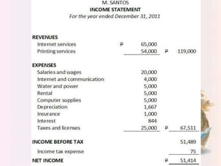 Linkage of financial statements | PPTX
