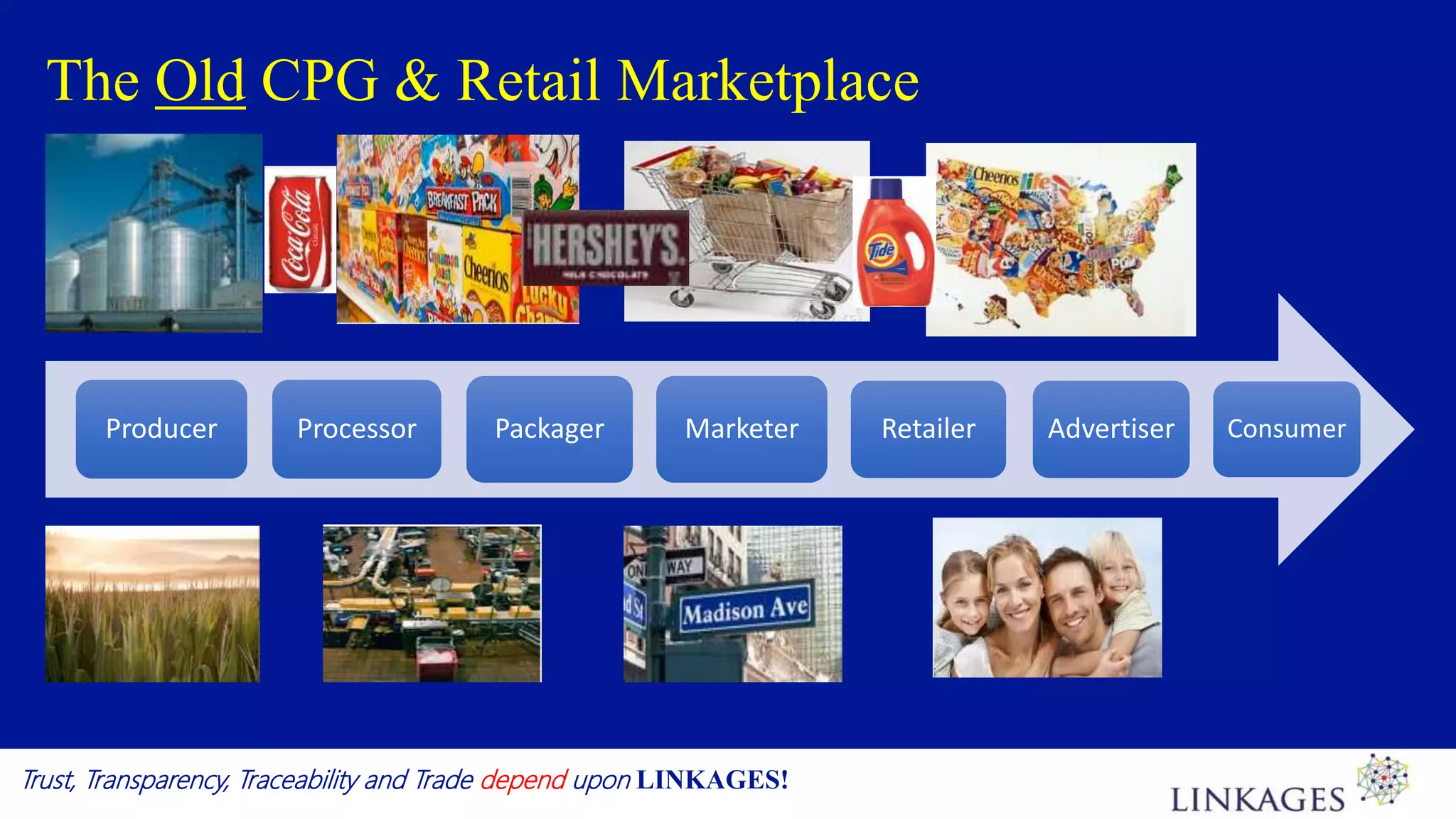 LINKAGES Global Trade, Govt & Public Affairs | PPT