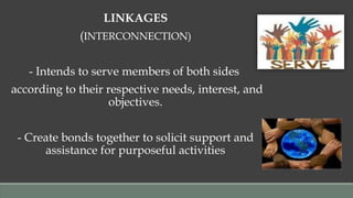 Linkages-and-Networking-w/ Org. | PPTX