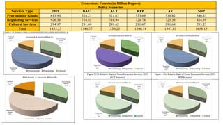Linkages of Environmental Accounts Sub National level by Ministry of ...