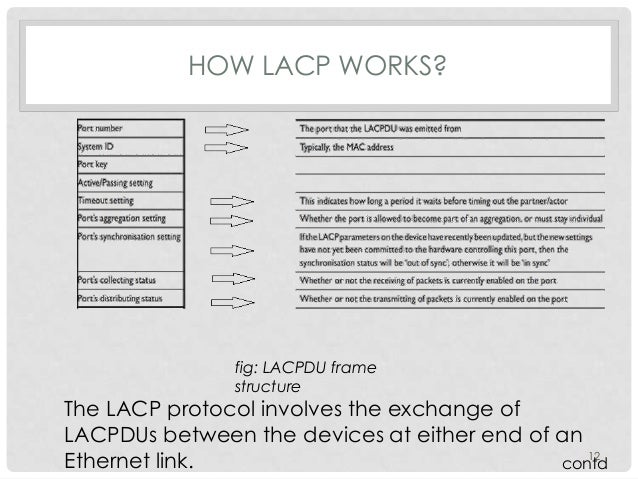 a brief overview on link aggregation ieee 802.3ad