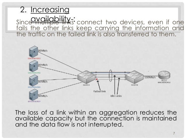 A Brief Overview On Link Aggregation Ieee 8023ad