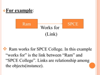 Link and association in Java | PPTX