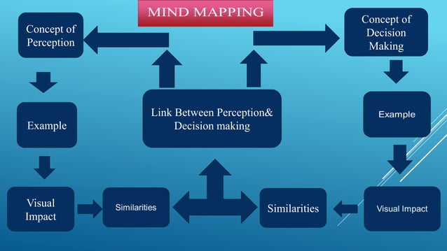 Link between perception & decision making. | PPT