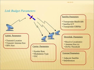 Link Budget | PPT