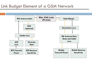 GSM Link Budget | PDF