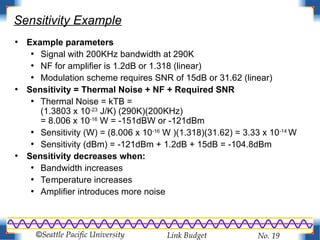 Link Budget_DataCommunication_engineering.ppt
