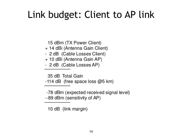 Link budget calculation