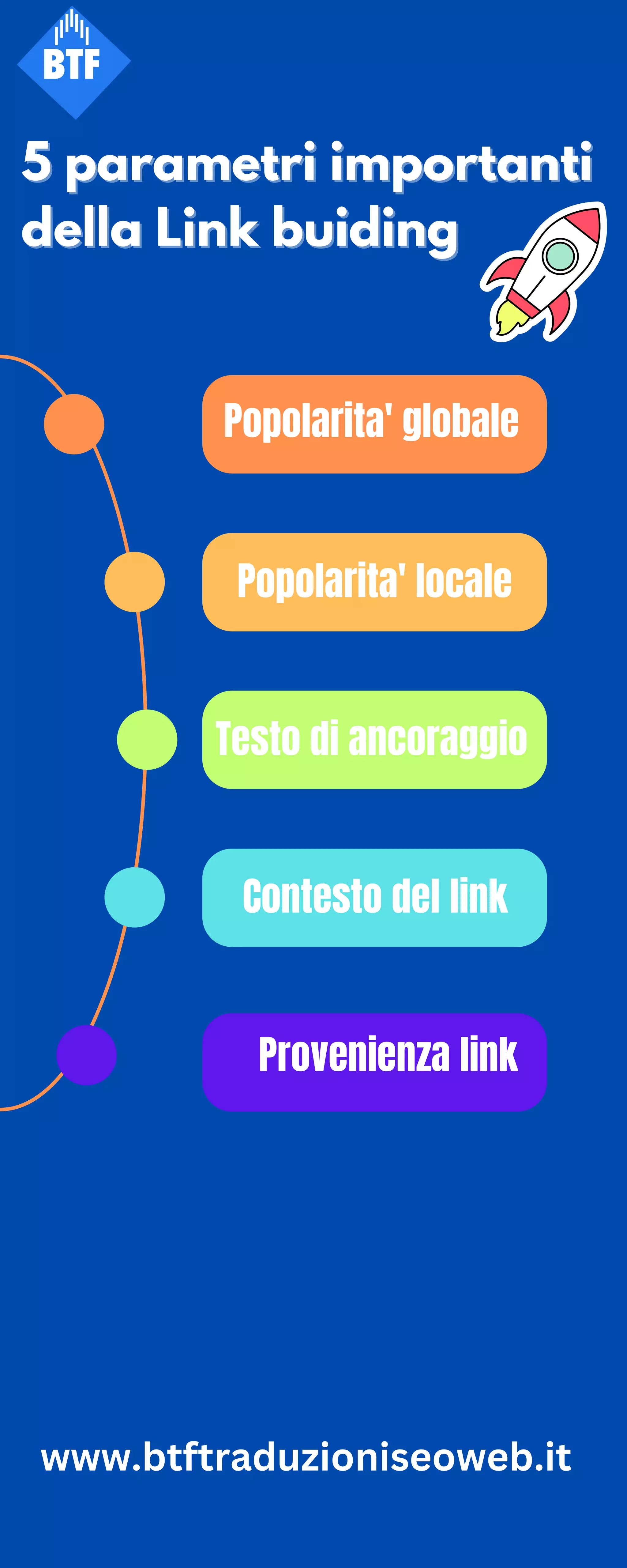 Link Buiding I Parametri Importanti Pdf
