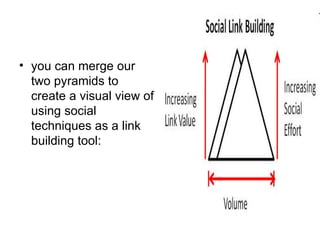 Link building | PPT