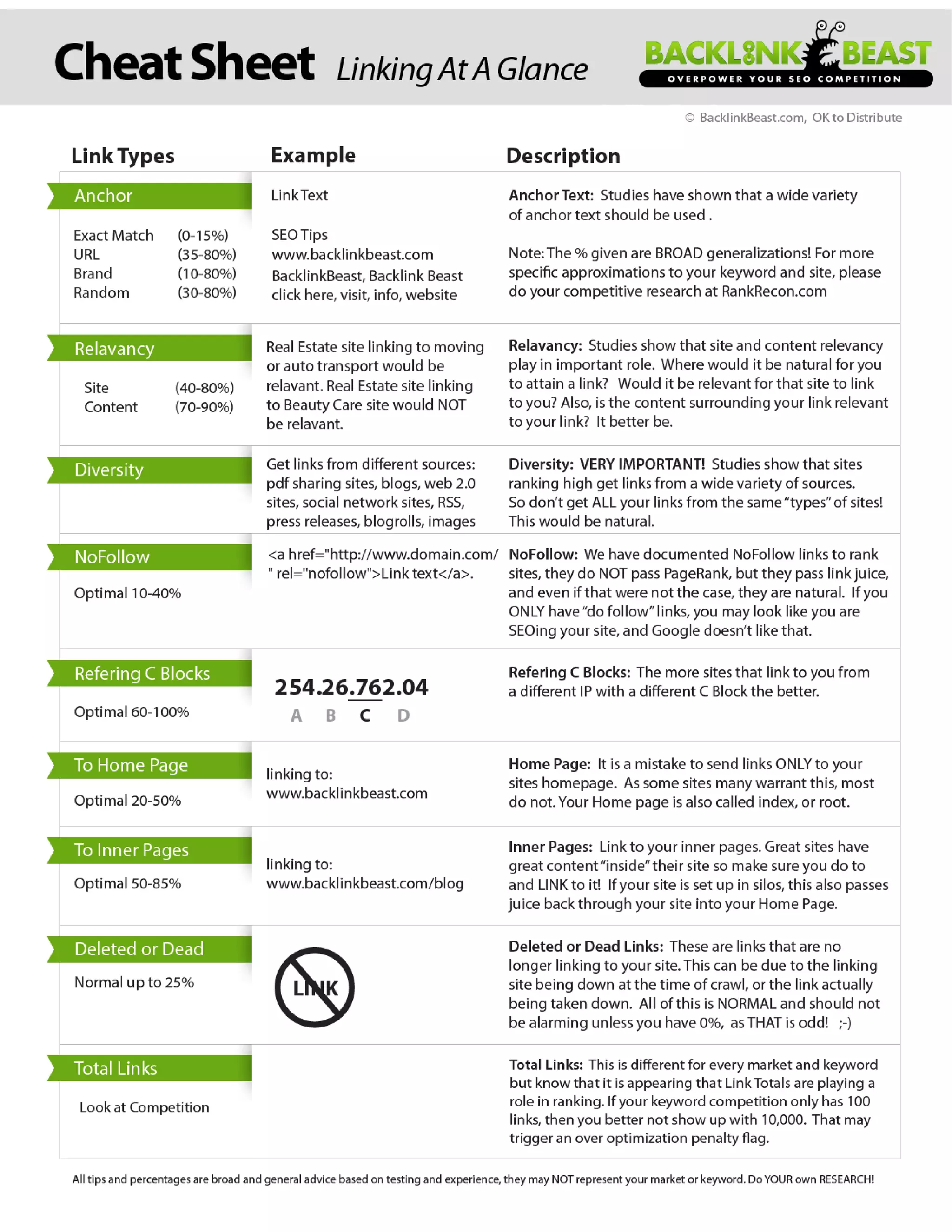 Link building cheat-sheet | PDF