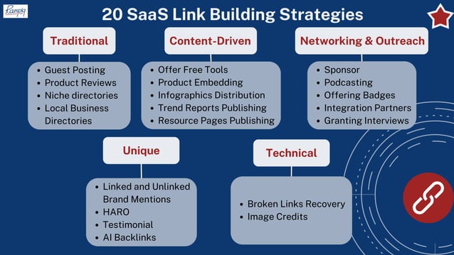 Link Building for SaaS.pdf
