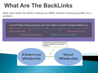 Link Building Basics | PPTX