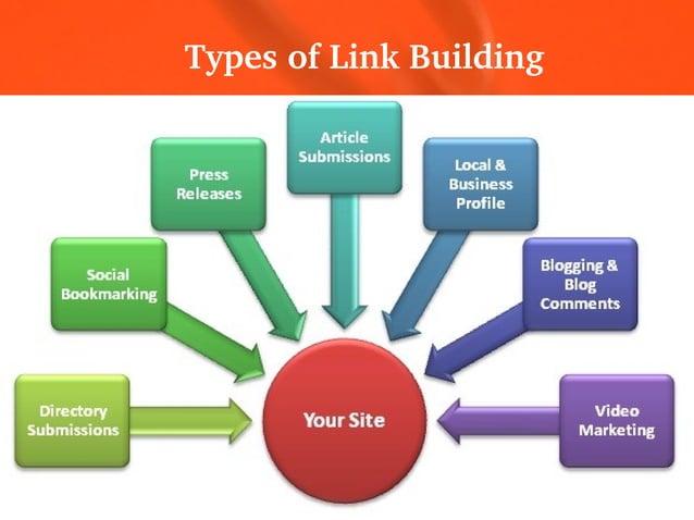 Link Building Strategies | PPT