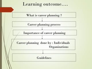 life orientation CAREER PLANNING | PPT