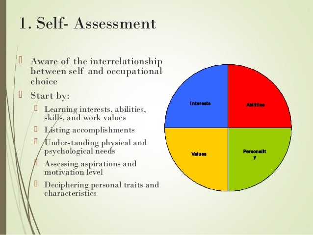 life orientation CAREER PLANNING