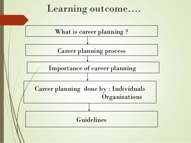 life orientation CAREER PLANNING