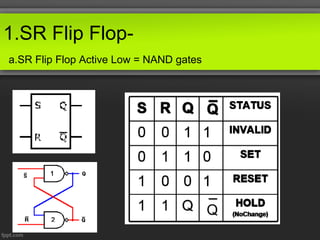Flip-Flop || Digital Electronics | PPT