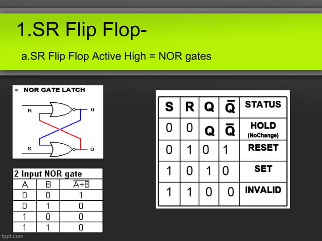 Flip-Flop || Digital Electronics | PPT | Consumer Electronics | Technology & Computing