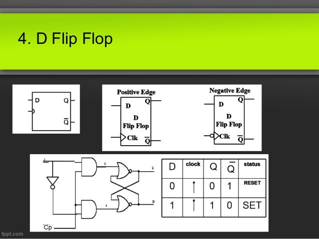 Flip-Flop || Digital Electronics