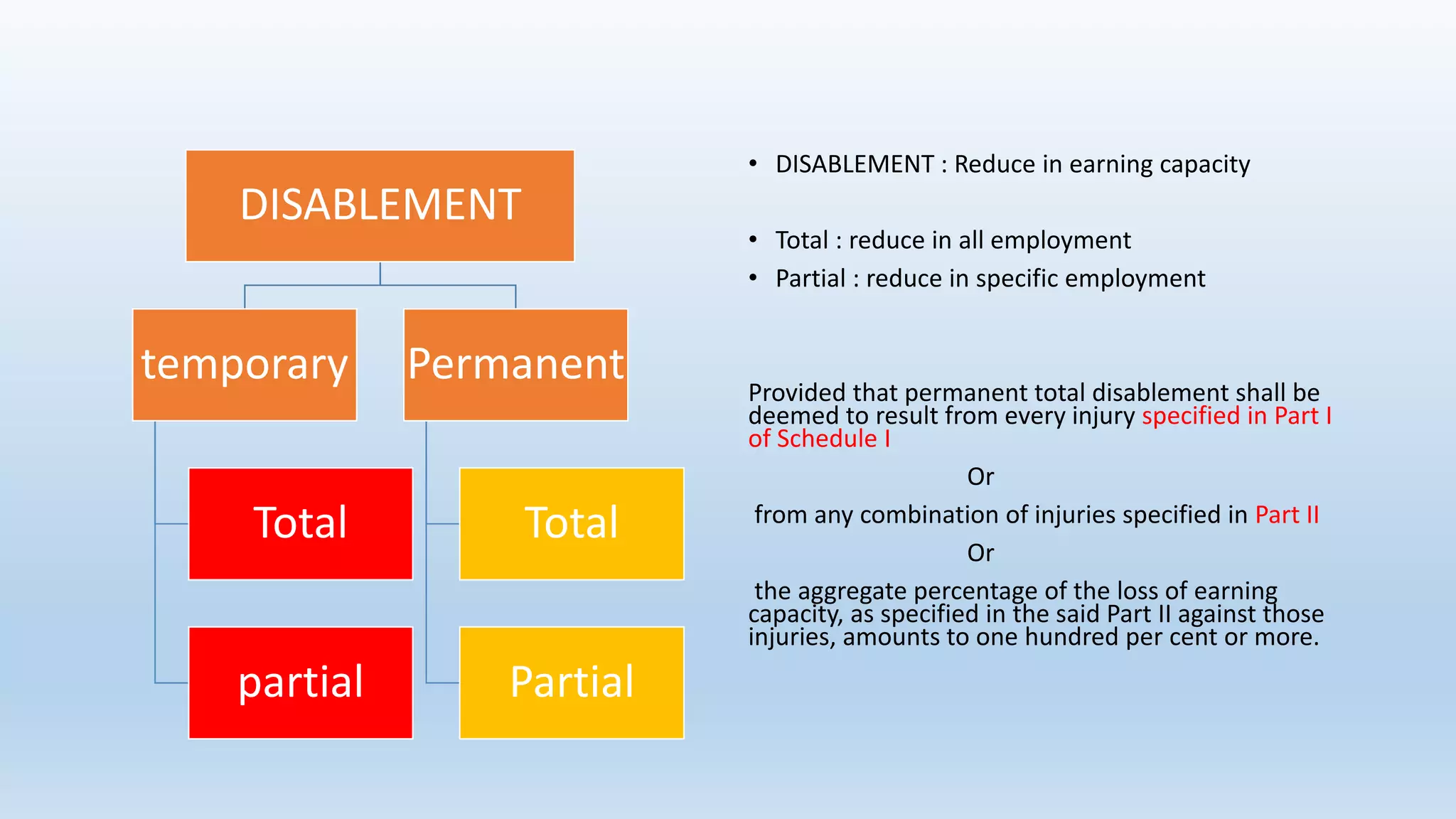 THE EMPLOYEE COMPENSATION ACT,1923 | PPTX