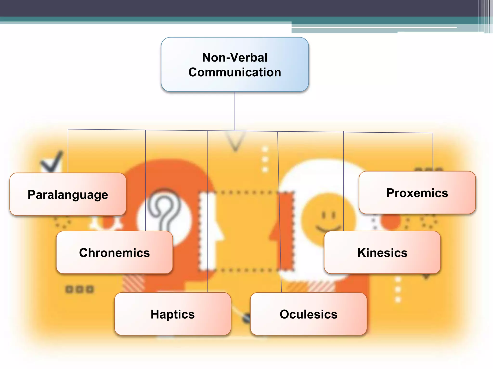Paralanguage/Paralinguistics | PPTX