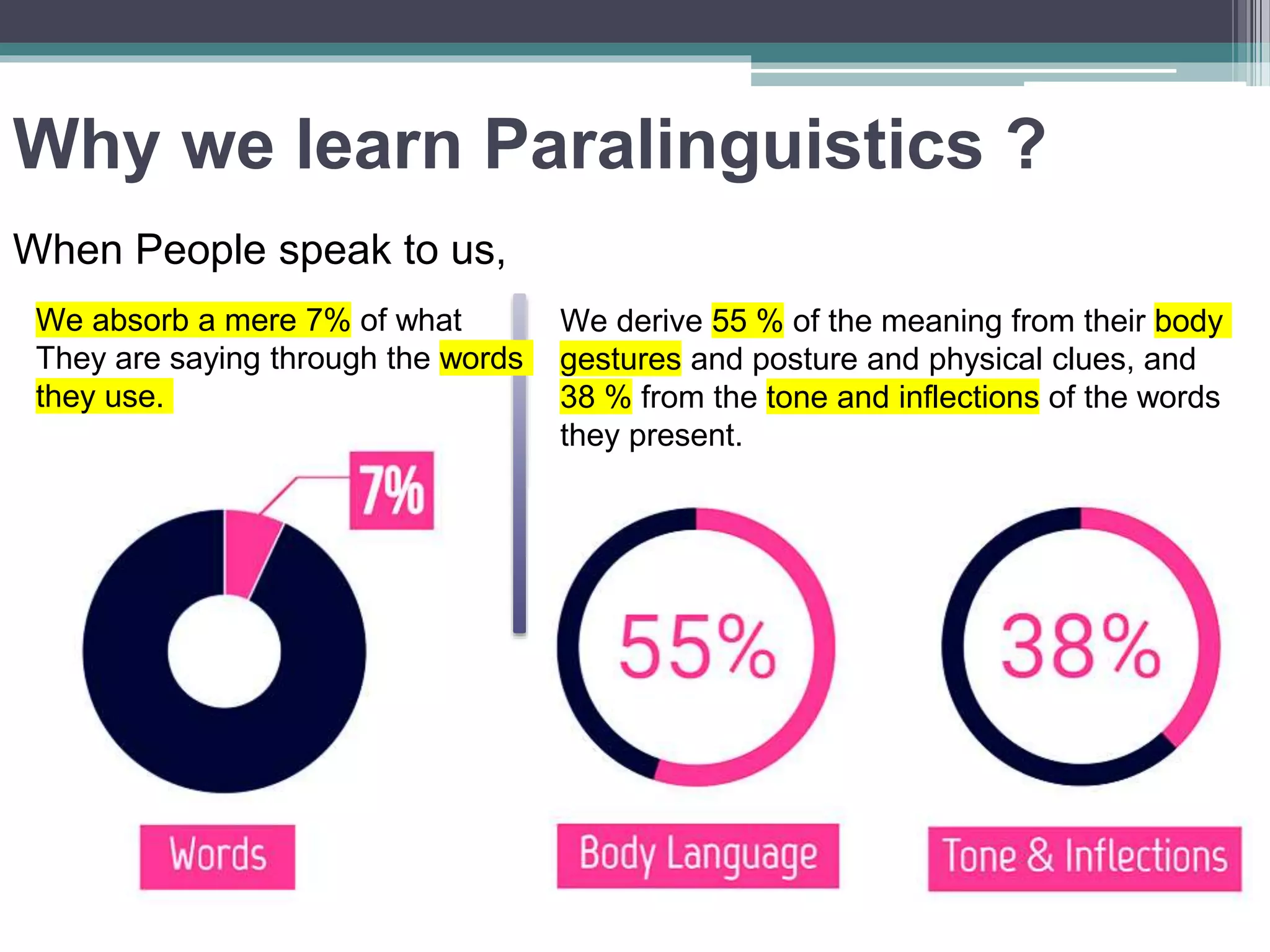 Paralanguage/Paralinguistics | PPTX