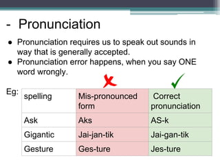 Paralanguage/Paralinguistics | PPTX