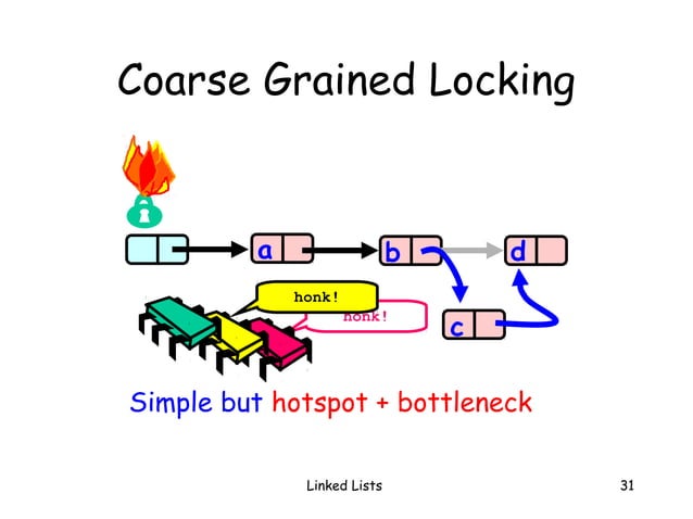 Linked lists | PPT