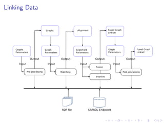 Linked Data Integration | PDF