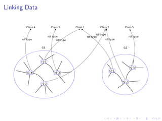 Linked Data Integration | PDF