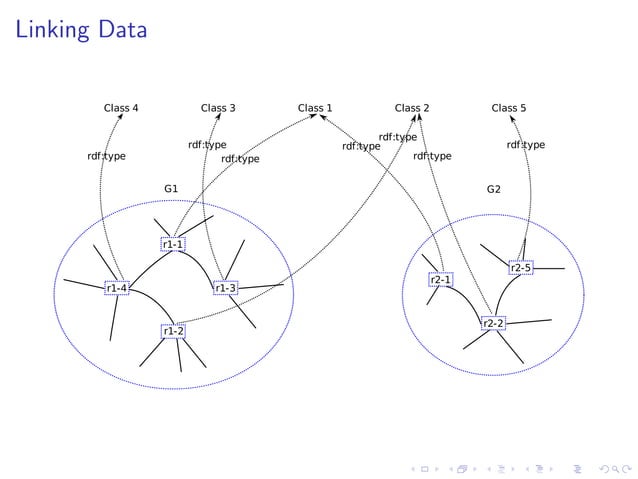 Linked Data Integration | PDF