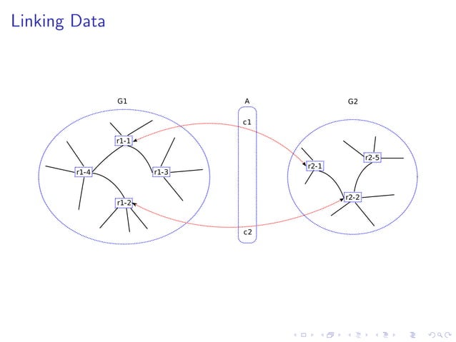 Linked Data Integration | PDF