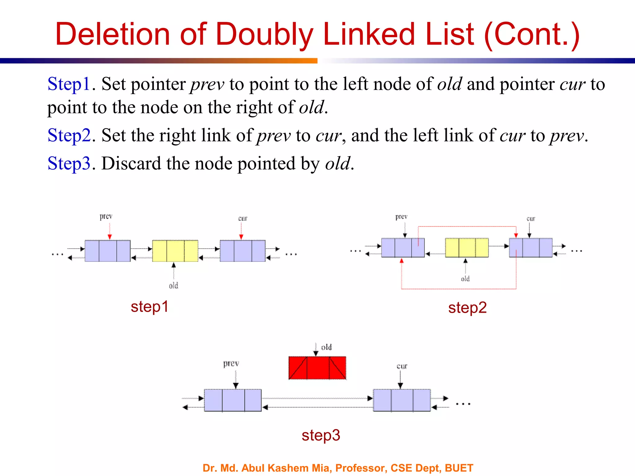 Linked list | PPT