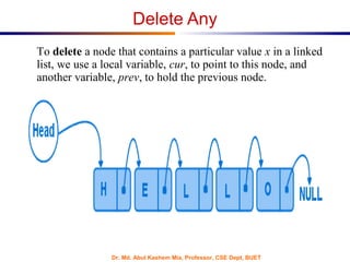 Linked list | PPT
