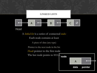 linked-list.ppt