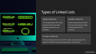 Linked-Lists-A-Fundamental-Data-Structure.pptx