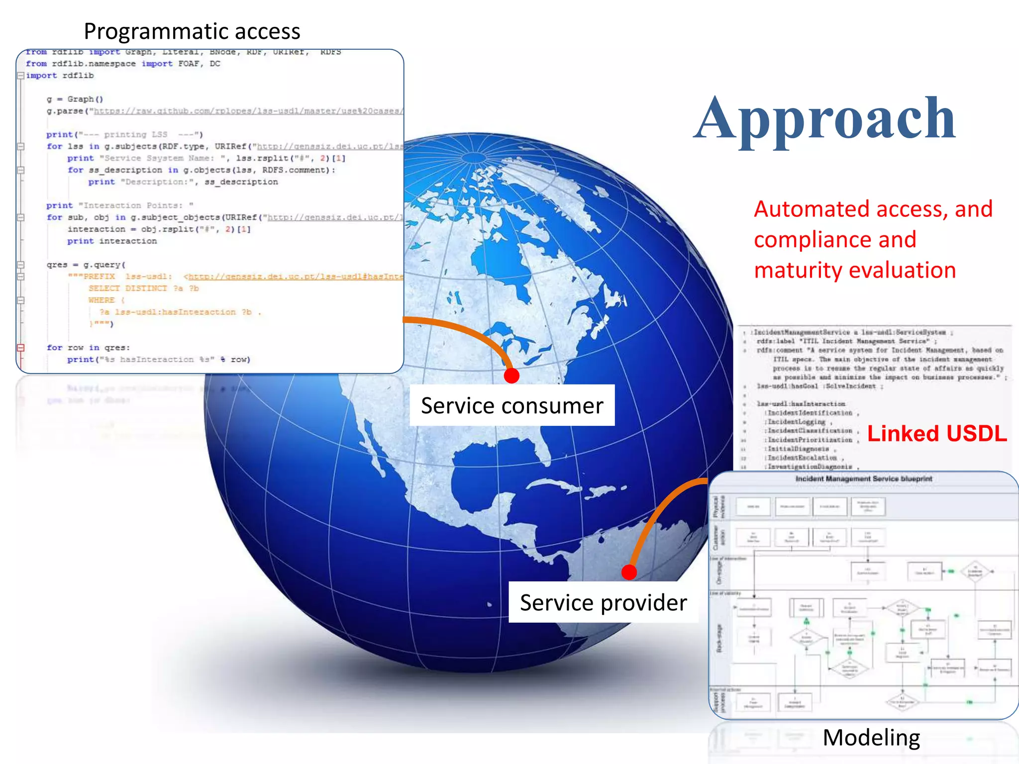 Evolution and Overview of Linked USDL