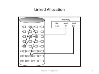 Linked allocation 48 | PPT